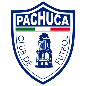 FC26 - Pachuca - FC 26 - Nov 20, 2025 | SoFIFA