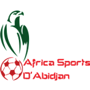 Most Popular Squads | SoFIFA