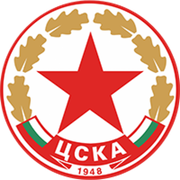 Most Popular Squads | SoFIFA