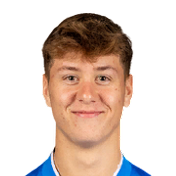 Dimitris Rallis - FC 25 - May 21, 2025 | SoFIFA