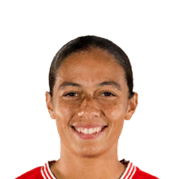 Kessya Bussy - FIFA 23 - Jul 20, 2023 | SoFIFA
